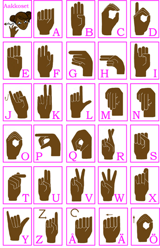 Viittomakielen Aakkoset
